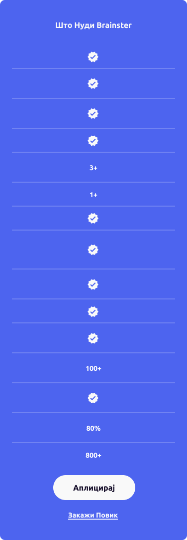 Data Science - English - Brainster